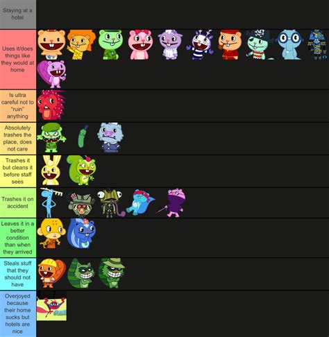 Happy Tree Friends Template Memes Fandom