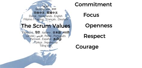 The Scrum Values