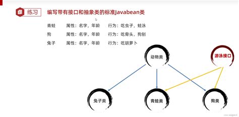 Java基础——接口（全网最详细教程）java接口开发 Csdn博客