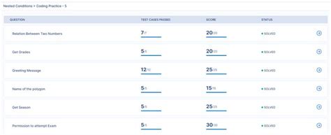 Bhavya B On Linkedin Day22 30daysofcodechallenge 30daysofcode