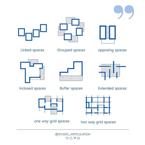 Series Of “the Diagrams Of Architecture” Studioarticulation Software Series Of “the Diagrams Of Architecture” Studioarticulation Software