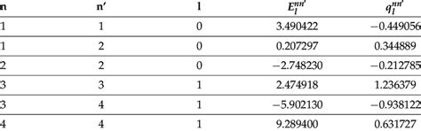Parameters For The Overlap And Non Local Pseudopotential Terms Download Scientific Diagram