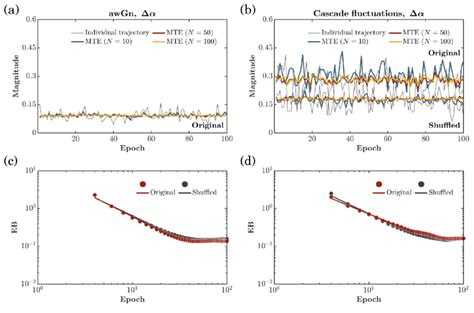 Multifractal Spectrum Width Δí µí¼ Provides An Ergodic Download Scientific Diagram