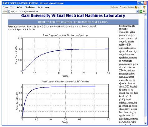 Figure 1 From A Novel Integrated Web Based Learning System For Electrical Machines Education