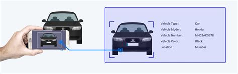 Automatic Number Plate Recognition Anpr Airpix