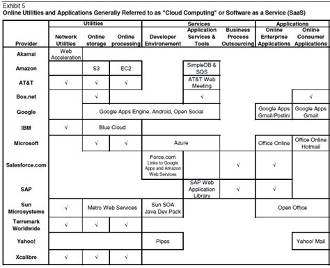 IBM And Amazon Team Up In The Cloud Seeking Alpha