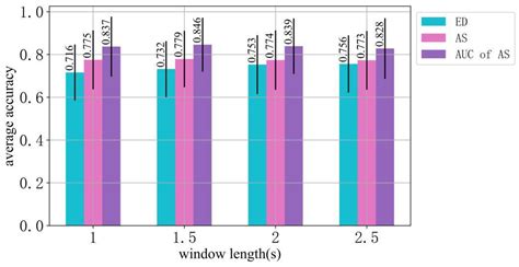 Multi Time And Multi Band Csp Motor Imagery Eeg Feature Classification
