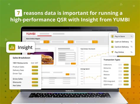 7 Reasons Data Is Important For Running A High Performance Qsr With Insight From Yumbi Yumbi