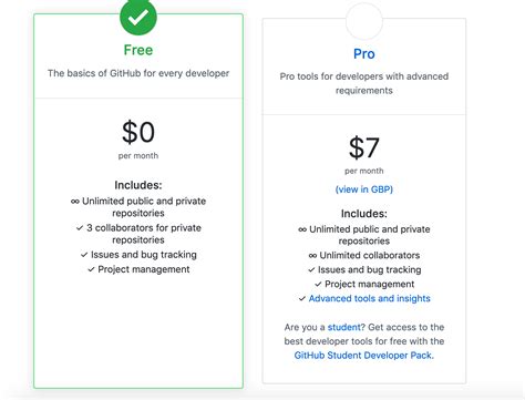 Level 0 Hosting With GitHub Pages IIIF 5 Day Workshop
