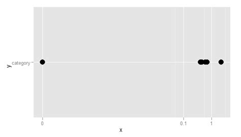 R How Can I Make It So My Scale Transformed Points Dont Get Clipped