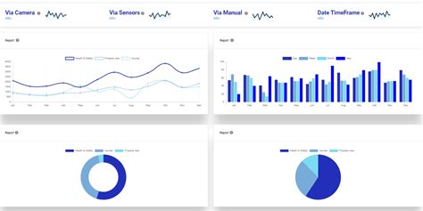 Best Ehs Software Environment Health And Safety Software
