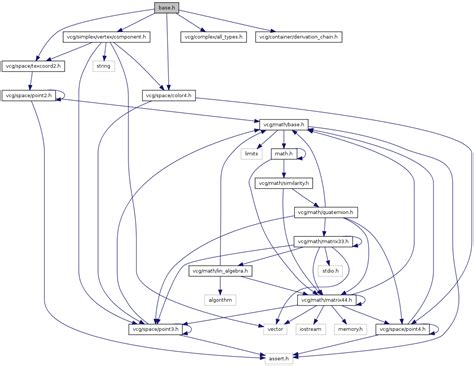 Vcglib Base H File Reference Vcglib Base H File Reference