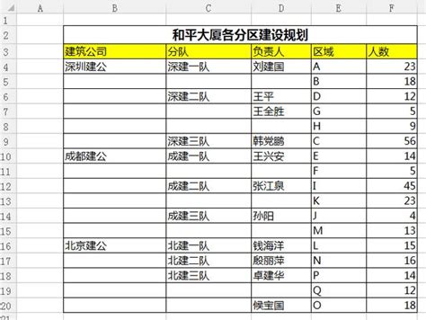 Excel表格中的快速合併單元格 工作效率提供數倍 每日頭條