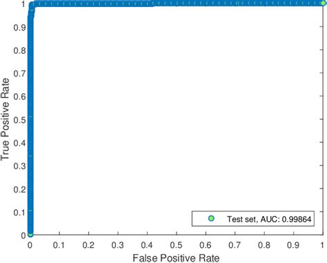 Figure 4 3 From Classification In Bone Scintigraphy Images Using Convolutional Neural Networks