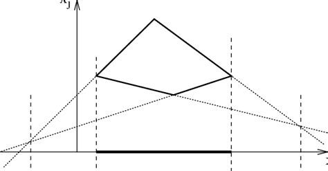 Projection Using Fourier Motzkin Elimination 31 Basis Of The Method Download Scientific Diagram