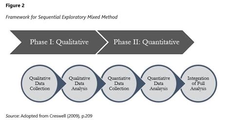 How To Have The Number And The Caption Of A Figure In Word Showing In One Line Stack Overflow