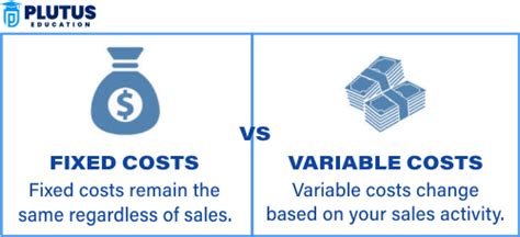 Fixed Cost Vs Variable Cost Whats The Difference