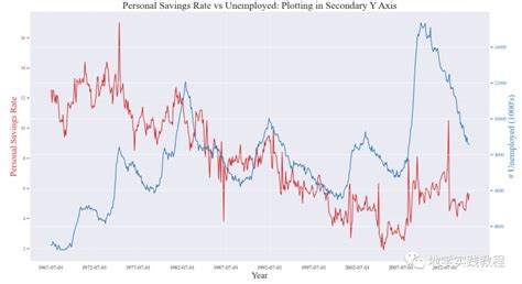 50种python论文绘图合集，从入门到精通含代码python科研绘图 Csdn博客