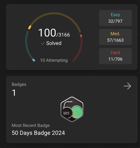 Prashanth Dharavath On Linkedin Keepcoding Dsaenthusiast