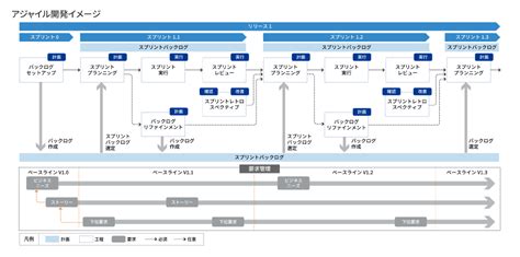 A Spice準拠／iso 26262対応に必須！sdvにおける要求からテストまでを統合するibm Elm（engineering Lifecycle Management） アルゴ