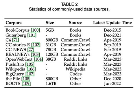 The Era Of Large Language Models A Comprehensive Survey Neuronad