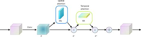 Figure 1 From A Lightweight Neural Network For Lung Nodule Detection Based On Improved Ghost