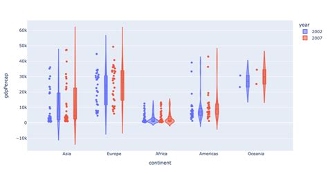 Violin Charts In Python Matplotlib Seaborn Plotly By Okan Yenigün Towards Dev
