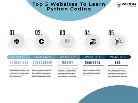 Top 20 Websites To Learn Python Coding In 2025