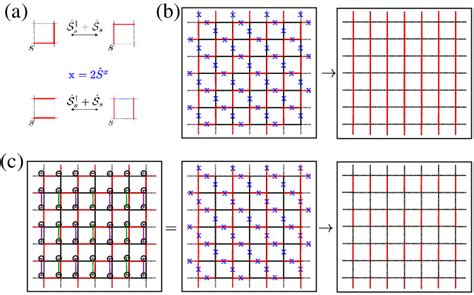 Relation Between Gauge Magnets And The Quantum Dimer Model A By Download Scientific Diagram