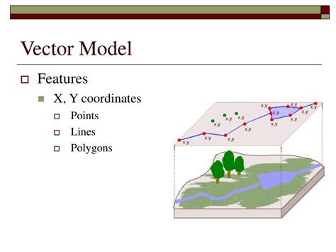 PPT Introducing ArcGIS PowerPoint Presentation Free Download ID