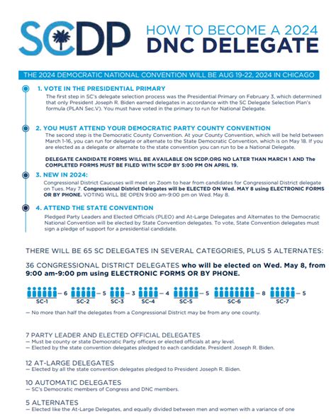 How To Become A 2024 Dnc Delegate Lexington County Democrats