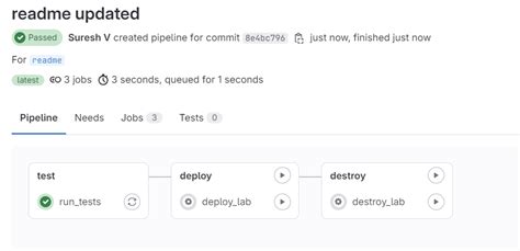 A Simple Network CI CD Pipeline With Containerlab And Nornir