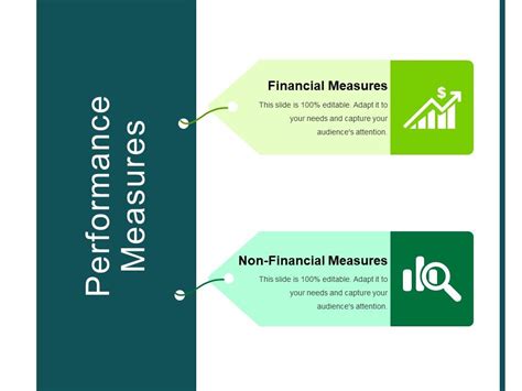 Performance Measures Ppt PowerPoint Presentation Slides Sample