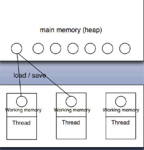 Java Thread 基础 Atecher s blog