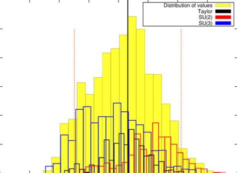 Distribution of final values for F K F π The large background
