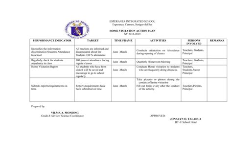 Home Visitation Action Plan Sy 2018 2019