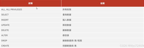 Sql语言，数据库操作sql语言数据库怎么取消id英文字母 Csdn博客