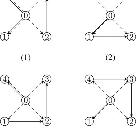 Tengfei Liu Northeastern University Shenyang China Shenyang Neu State Key Laboratory