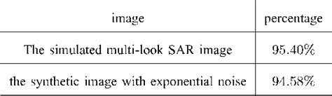 table ii from unsupervised variational image segmentation classification using a weibull