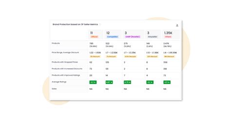 Maximize Your E Commerce Presence With Digital Shelf Analytics