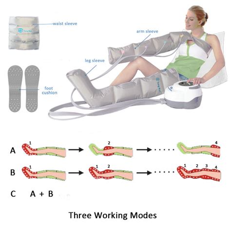 Sequential Compression Device Scd