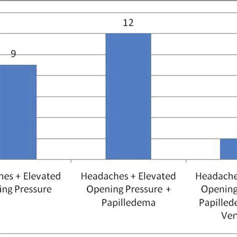 Graph Depicting The Severity Of Disease By Signs And Symptoms Download Scientific Diagram