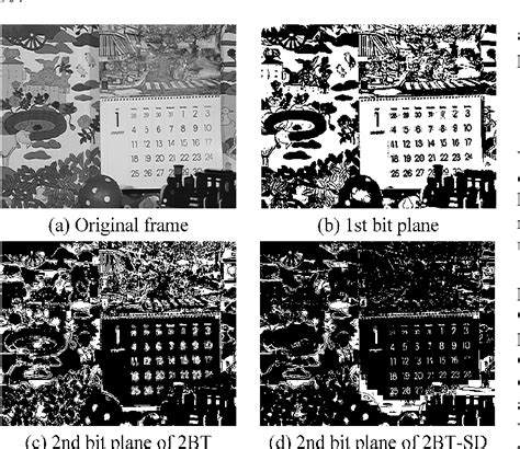 figure 1 from two bit transform based block motion estimation using second derivatives