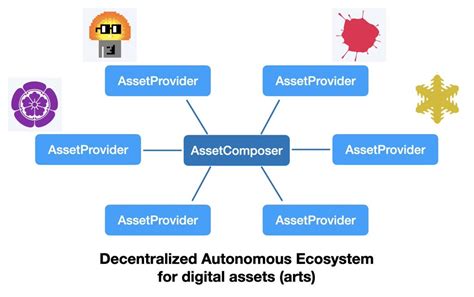 Decentralized Autonomous Ecosystem June29 は Juneboku に移行しました