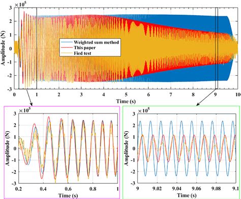Figure 5 From A Model For The Vibratorground Coupling Vibration And The Dynamic Responses Under