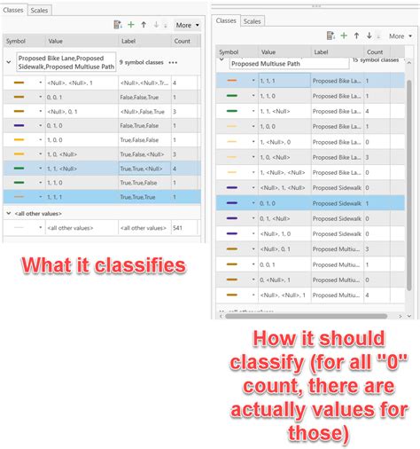 Symbology ArcGIS Pro Unique Values With Domains Does Not Display Correct Number Of Classes