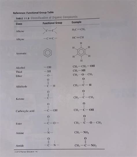 Solved Name Functional Groups Part 1 Classify Each Molecule Chegg Com