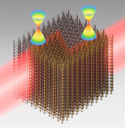 Cool Physics 3d Topological Insulators