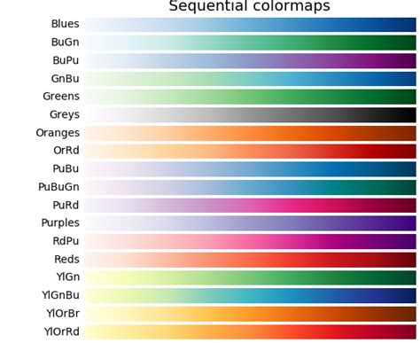 Color Example Code Colormaps Reference Py — Matplotlib 2 0 0 Documentation