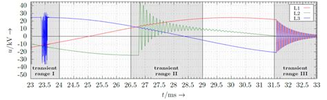 Long Term Transient Signal Monitoring At Inductive Load Switching With
